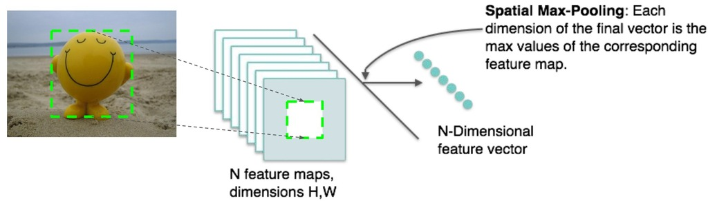 请问CNN 中的 maxpool 到底是什么原理，为什么要取最大值，取最大值的原理是什么？谢谢。 - 知乎