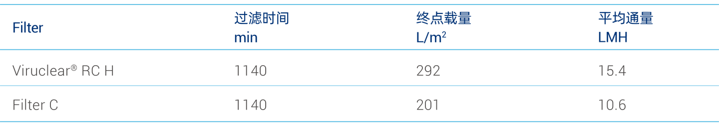 科百特除病毒过滤产品在血液制品中的应用案例 - 知乎