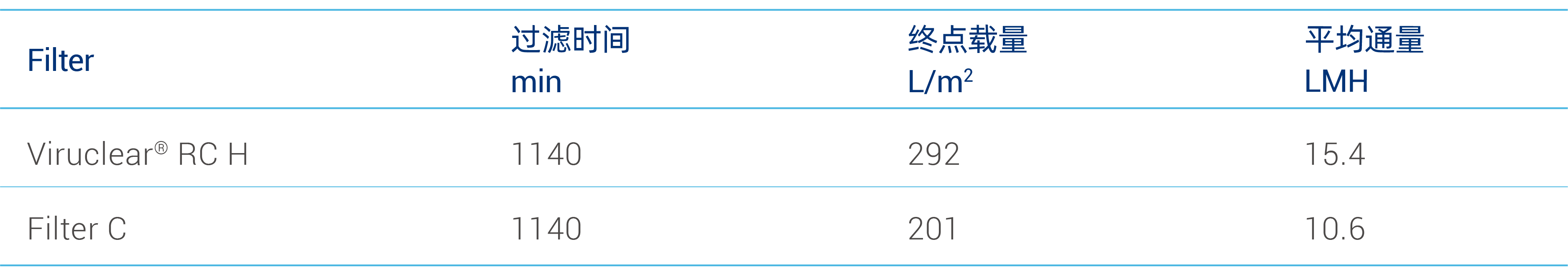 科百特除病毒过滤产品在血液制品中的应用案例 - 知乎