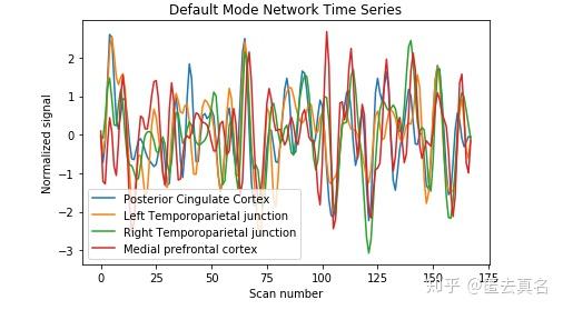 nilearn笔记（14） - 知乎