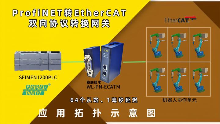 机器人手臂"听不懂"指令？Ethercat转PROFINET网关妙解通信僵局 - 知乎