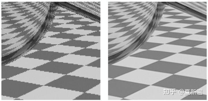 MSAA和SSAA的详细说明 - 知乎