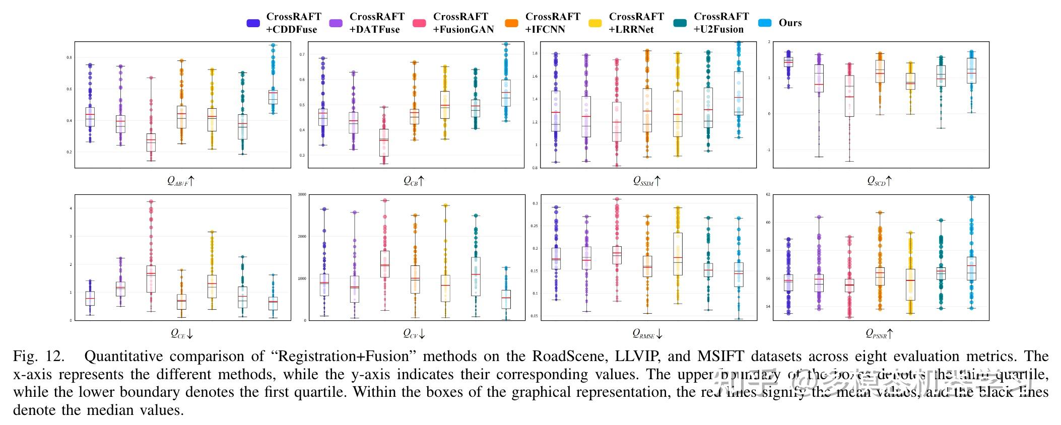 TPAMI 2025| MulFS-CAP:多模态融合与跨模态对齐感知，无配准红外-可见图像融合 - 知乎