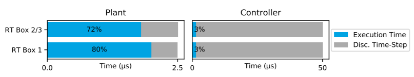 RT Box 应用范例10(98)：永磁同步电机的无传感器矢量控制 - 知乎
