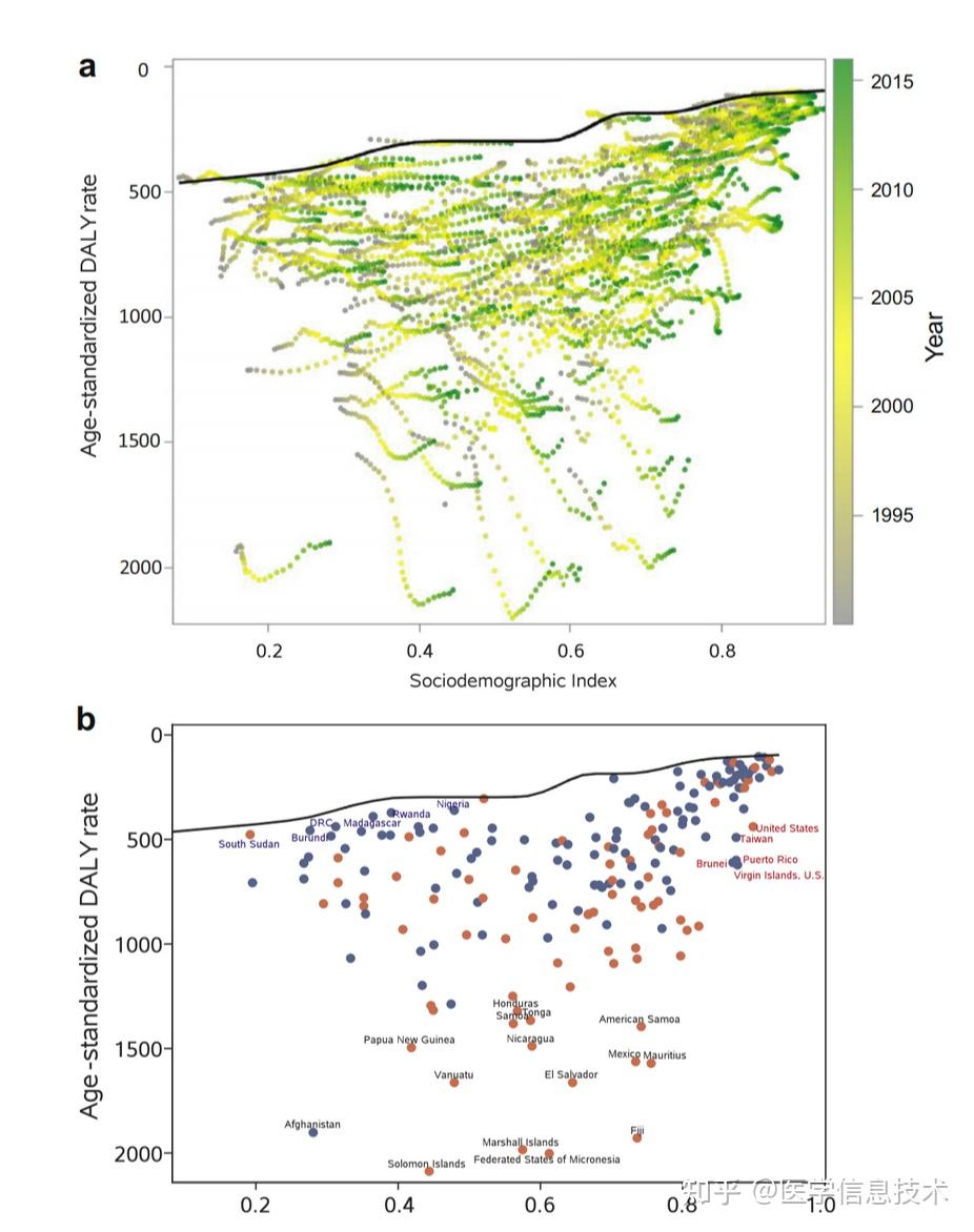 如何进行GBD数据库的前沿分析 Frontier analysis（GBD系列第七集） - 知乎