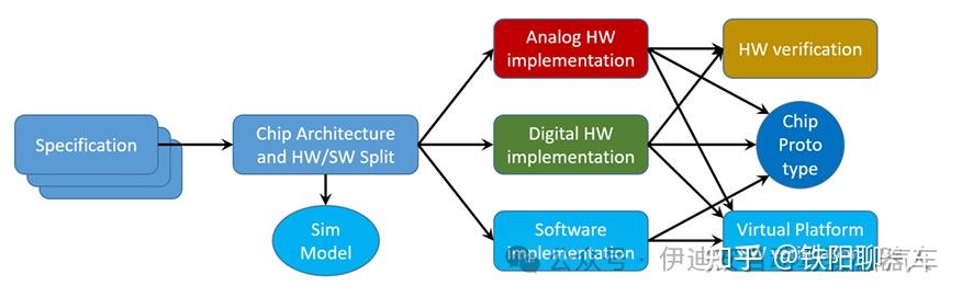 怎么从 spec到 RTL design ？ - 知乎