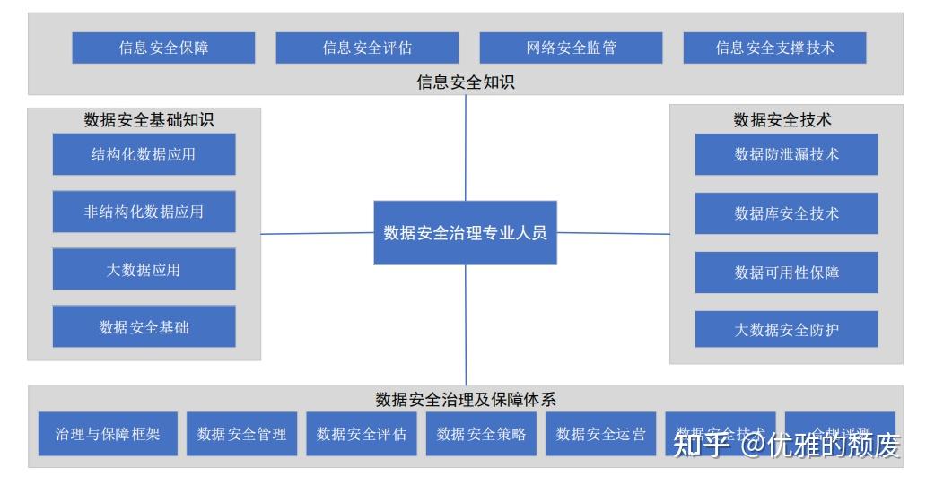 CISP- DSG证书有必要考嘛？含金量怎么样？ - 知乎