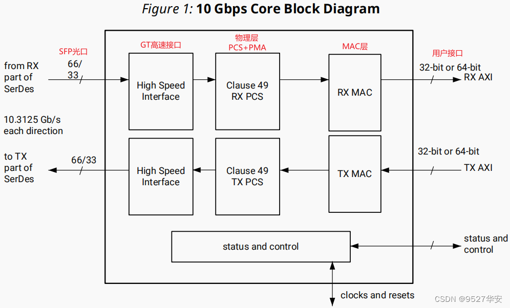 Fpga实现10g万兆网tcpip 协议栈，客户端版本，纯vhdl代码编写，提供6套工程源码和技术支持 知乎