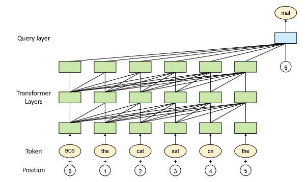 PANGU-α LARGE-SCALE AUTOREGRESSIVE PRETRAINED CHINESE LANGUAGE MODELS ...
