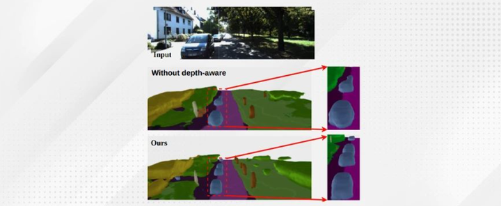 OccDepth：对标 Tesla Occupancy 的开源 3D 语义场景补全方法 - 知乎