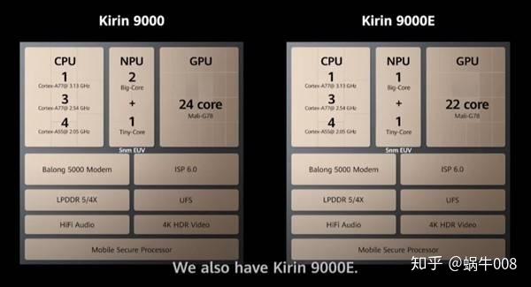 华为海思麒麟9000和9000E有什么区别？