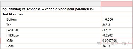 求助：四参数logistic模型ic50数据和图相差过大 - 知乎