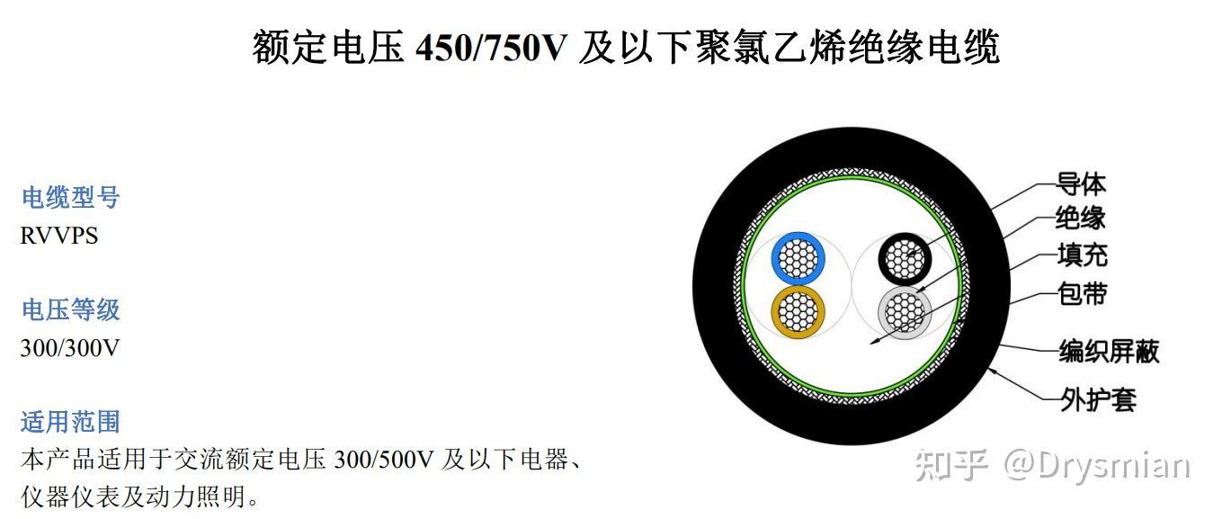 ZC-YJVR、ZC-RVV、ZR-RVSP、ZC-BVR电缆是什么意思？ - 知乎