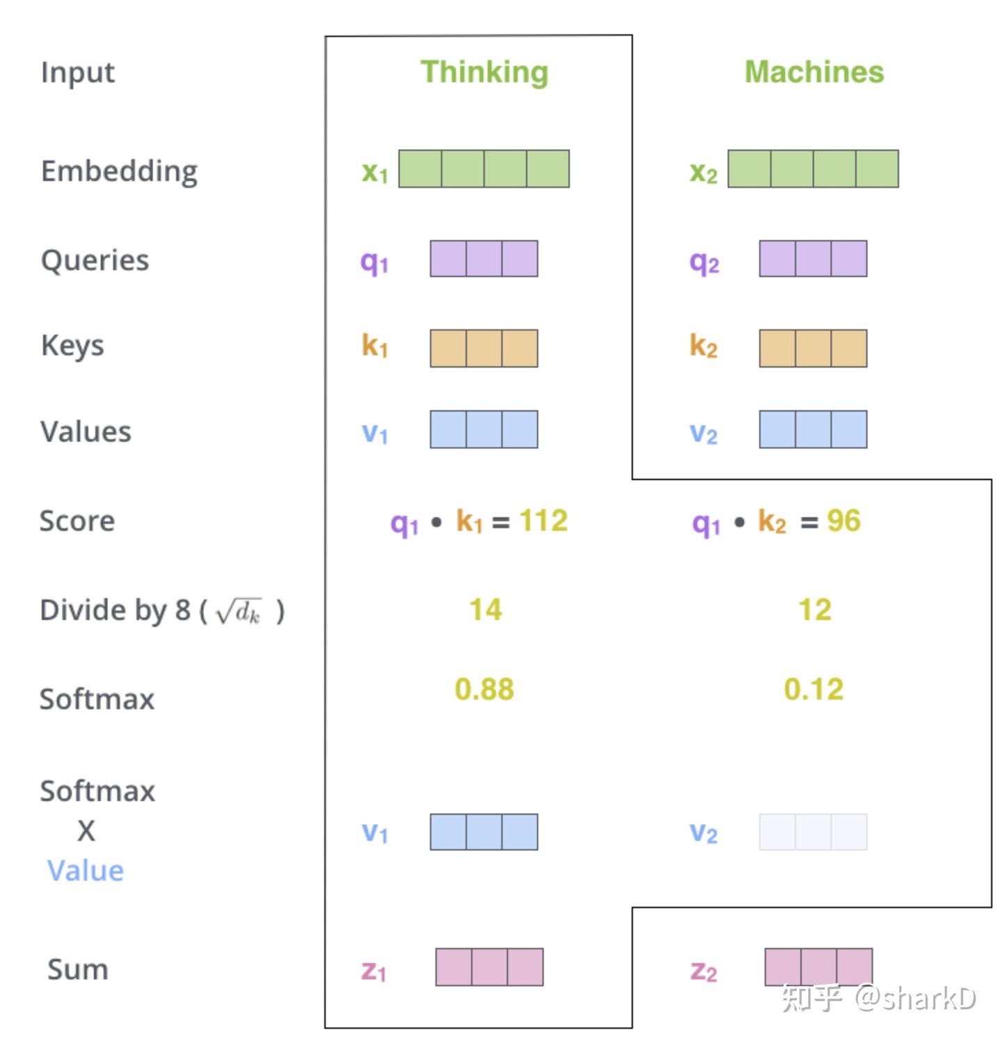 Swin Transformer 论文详解及程序解读 - 知乎