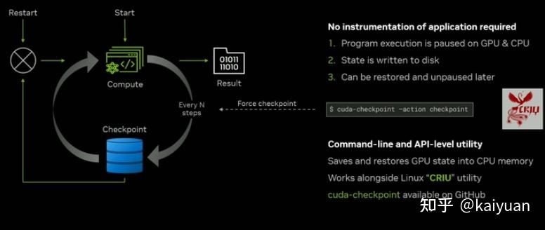 GTC2025-CUDA亮点内容 - 知乎