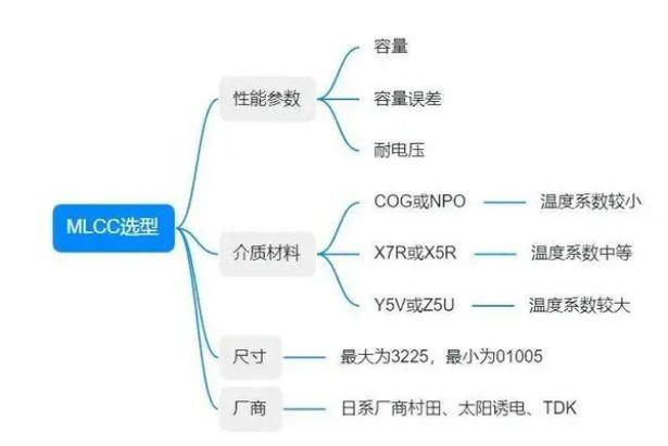 一文带你了解MLCC选型注意事项 - 知乎
