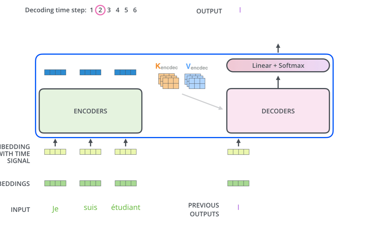 简单易懂的Transformer详解：（上）图解Transformer - 知乎