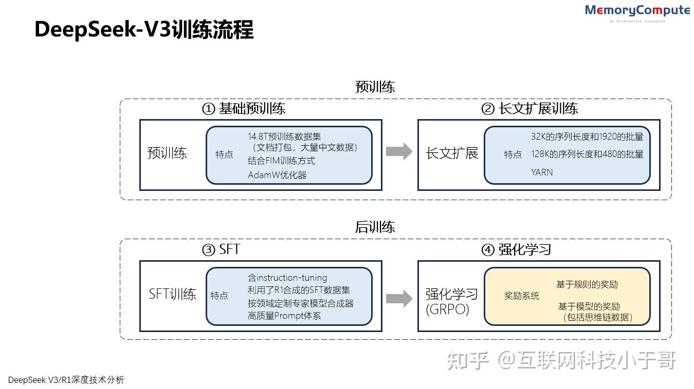 deepseek_R1与V3有什么区别，各自有点有什么？ - 知乎