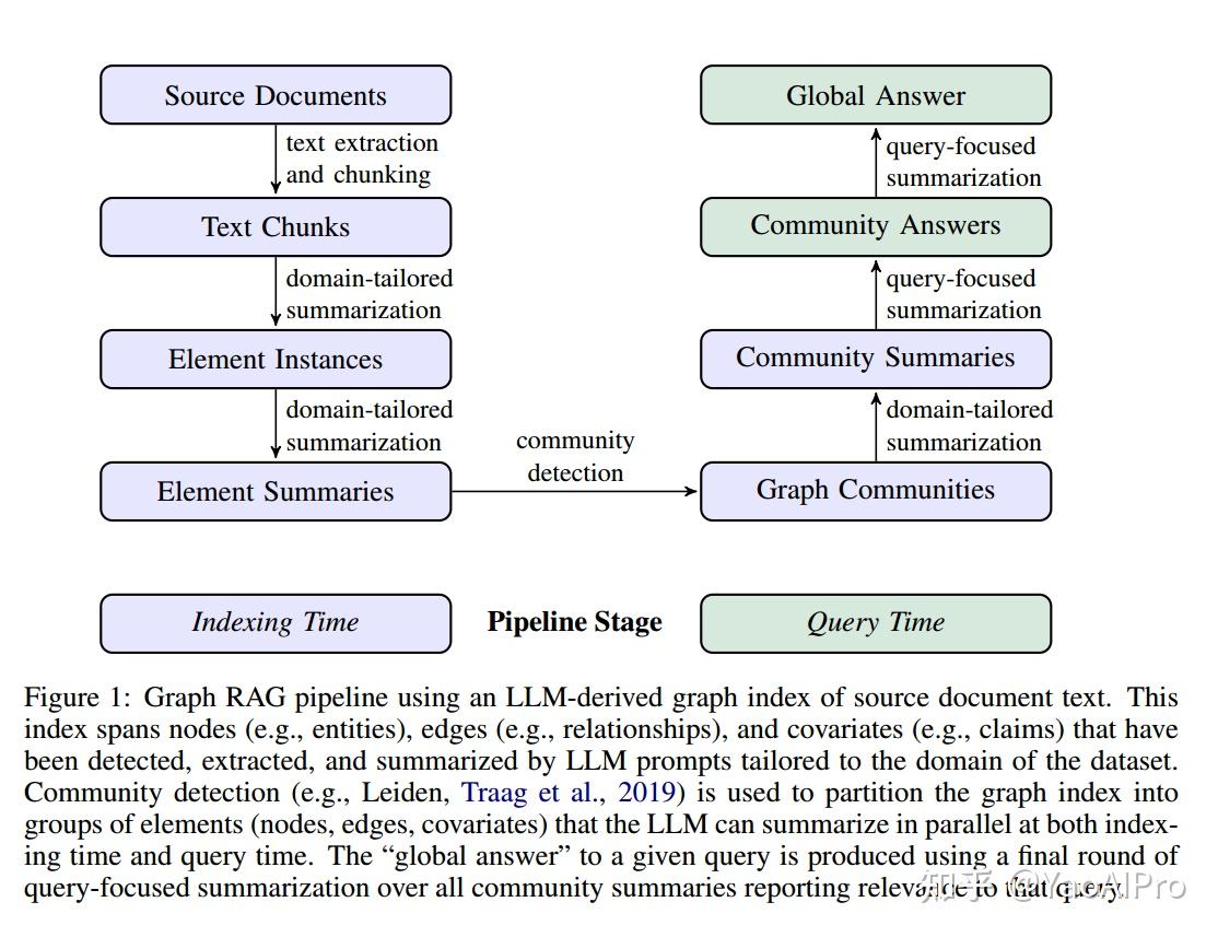 创新与效率之争：GraphRAG对阵LightRAG的全面解析 - 知乎