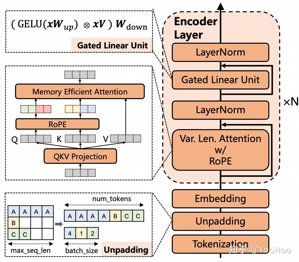 大模型文本Embedding(向量召回)论文 - 知乎