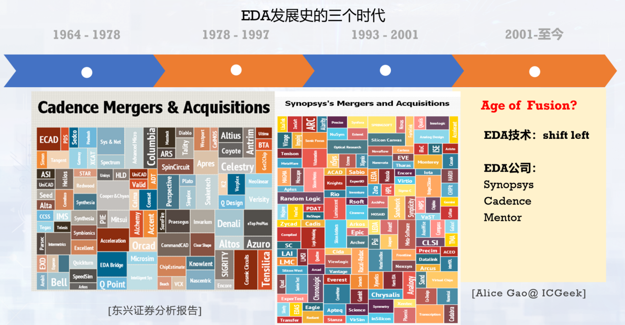 “EDA算法”入门指南（2）：课程与学习资源 - 知乎