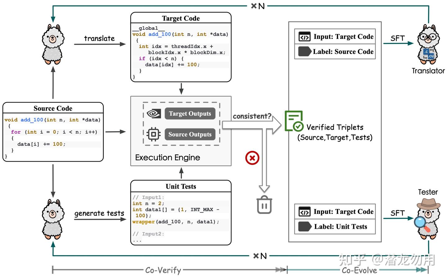 QiMeng-MuPa: Mutual-Supervised Learning for Sequential-to-Parallel Code Translation - 知乎