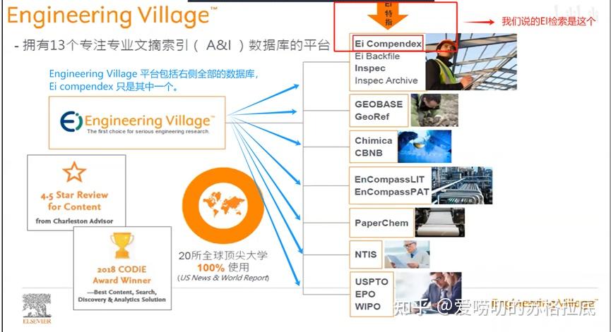 请问只要被Engineering Village收录就都是ei吗？ - 知乎