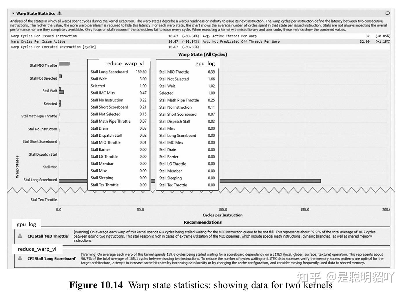 CUDA 学习记录10：性能分析和 Debug 工具 - 知乎