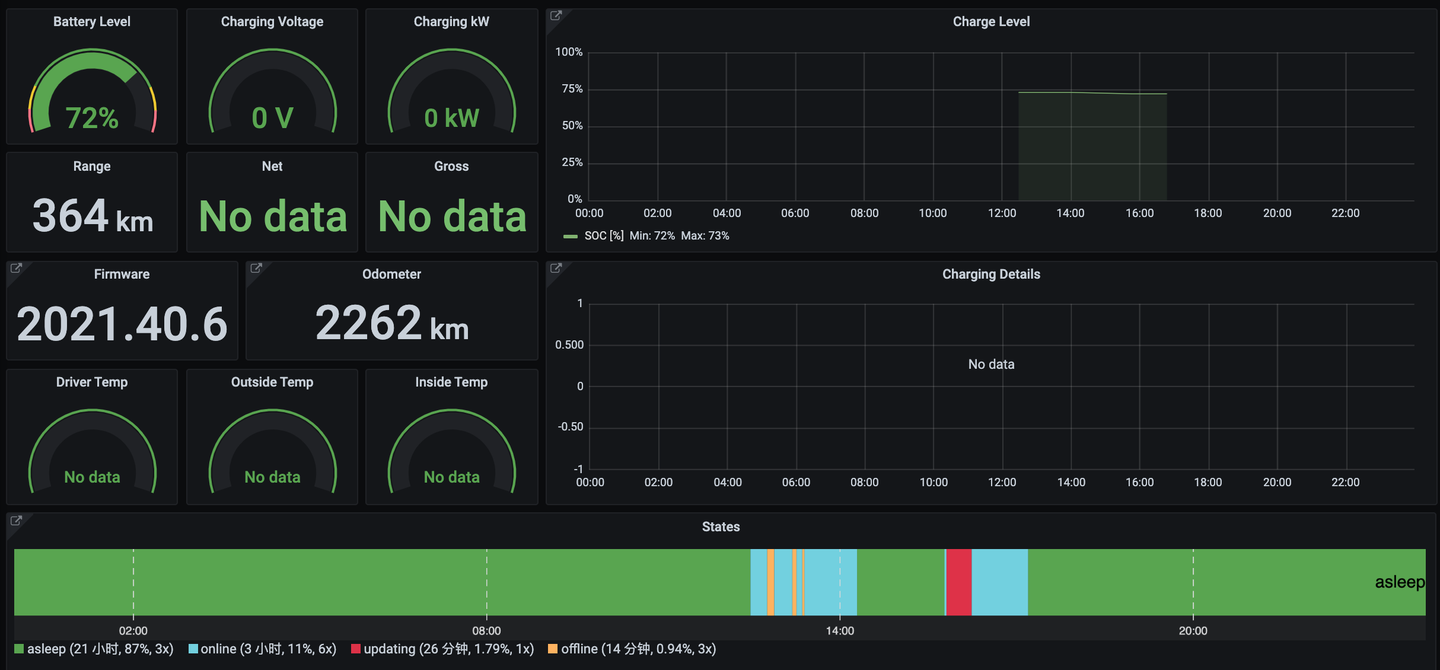 特斯拉神器TeslaMate一键安装，来了! - 知乎