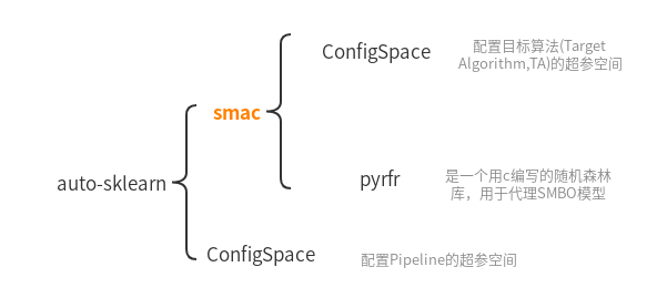 smac源码分析(1):初探AutoML工具smac - 知乎
