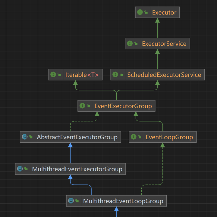 Java的并行世界-Netty中线程模型源码讲解-续集EventLoopGroup和EventLoop【全网最深入的group分析】 - 知乎