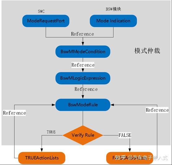 BSWM（1）基础简介 - 知乎