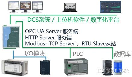 PLC对接MES,SQL数据库双向通讯,HTTP协议GET/POST请求,MQTT协议JSON发布/订阅 - 知乎