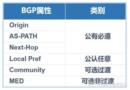 【干货】万字详解BGP路由技术原理及配置命令！ - 知乎