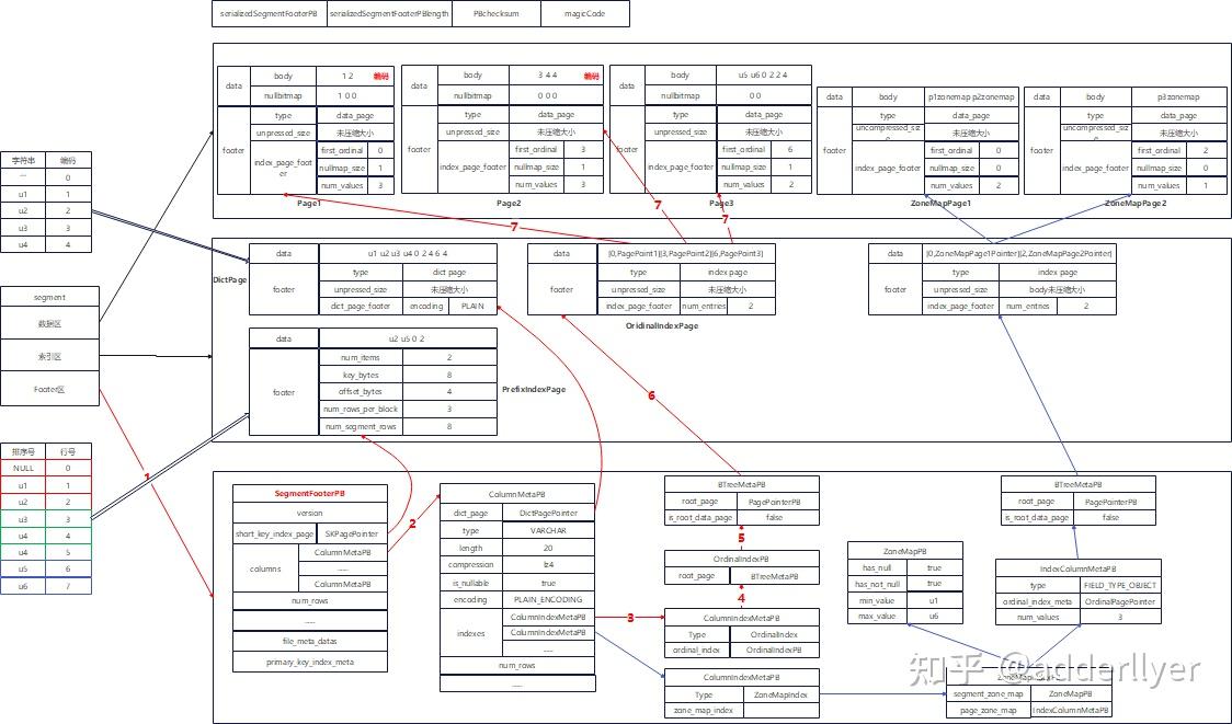 开源OLAP数据库Doris：索引全貌 - 知乎