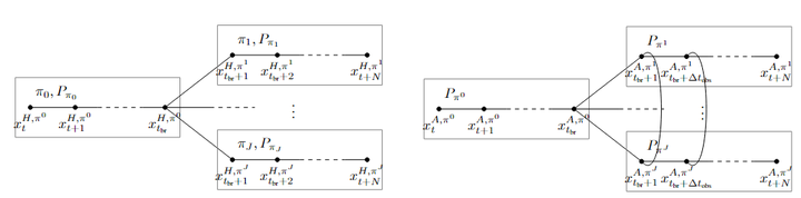 Interaction and Decision Making-aware Motion Planning using Branch Model Predictive Control - 知乎