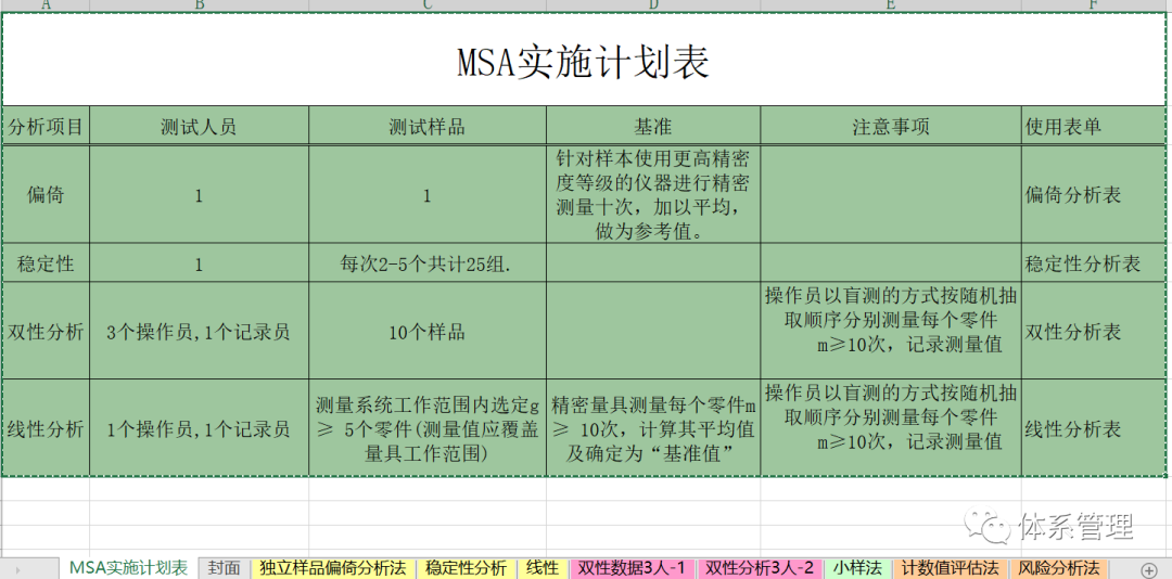 MSA：EXCEL计算表全套-表单模板供参考 - 知乎