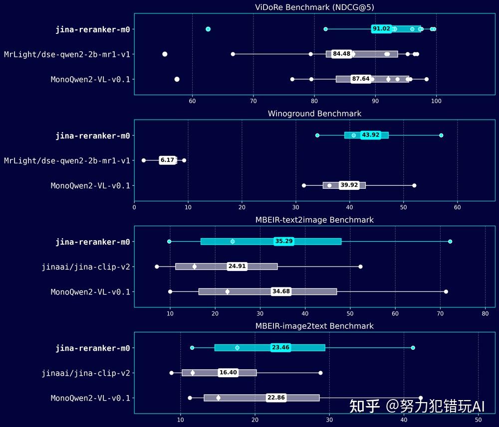 经典的Reranker小模型有哪些？ - 知乎