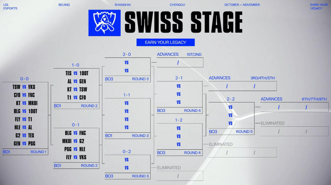 S15 瑞士轮首日 BLG 不敌 100T，「旅洞 Bin」上路纯送的人头他当时到底是怎么想的？ - 知乎