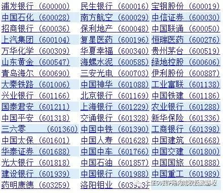 解读什么是上证50、50ETF、50ETF期权 - 知乎