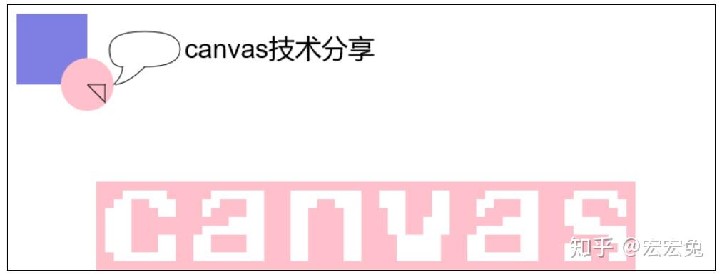 canvas技术概述 - 知乎