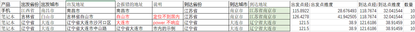 Power BI Flow Map对象 使用上的一些注意点 - 知乎
