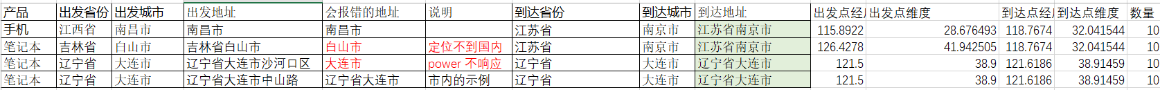Power BI Flow Map对象 使用上的一些注意点 - 知乎