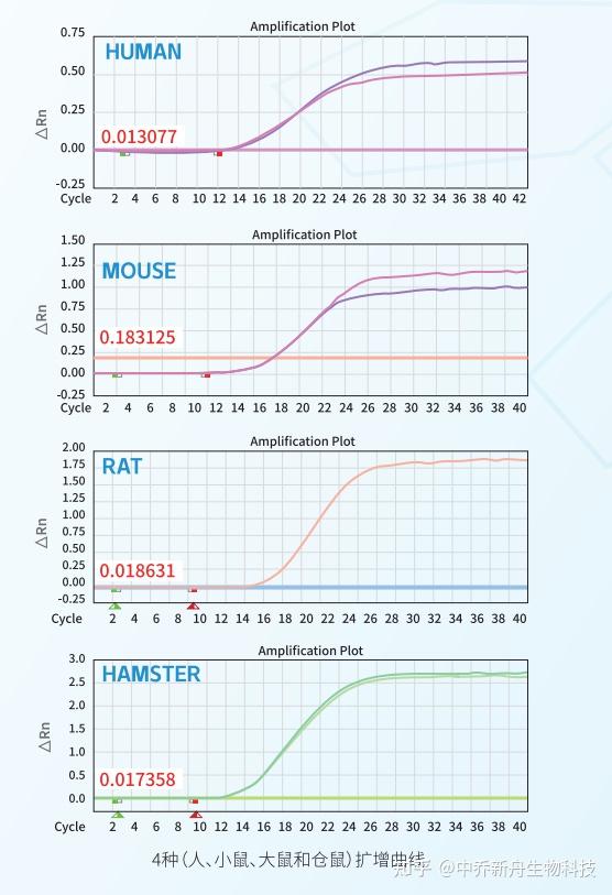 细胞STR鉴定是什么？ - 知乎