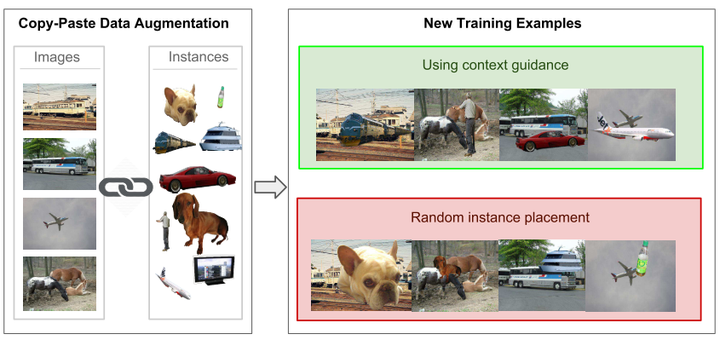 Modeling Visual Context is Key to Augment 上下文建模网络 - 知乎