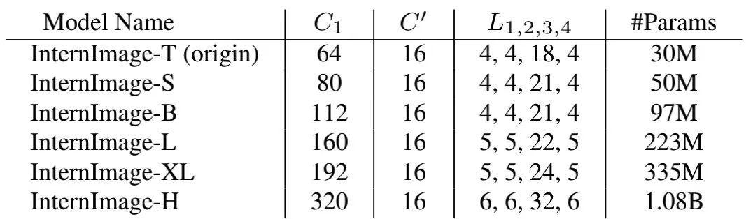 COCO新纪录65.4mAP！InternImage：注入新机制，扩展DCNv3，探索视觉大模型 - 知乎