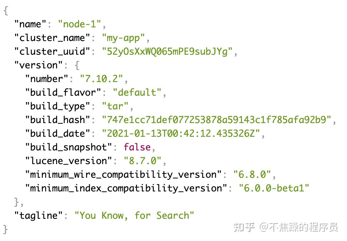 5000字详说Elasticsearch入门(一) - 知乎