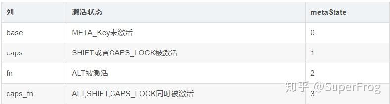 Java+Uiautomator自动化测试 -- 3. UiDevice学习 - 知乎