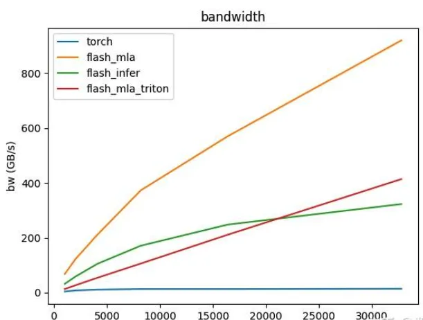DeepSeek FlashMLA原理及源码解析 - 知乎