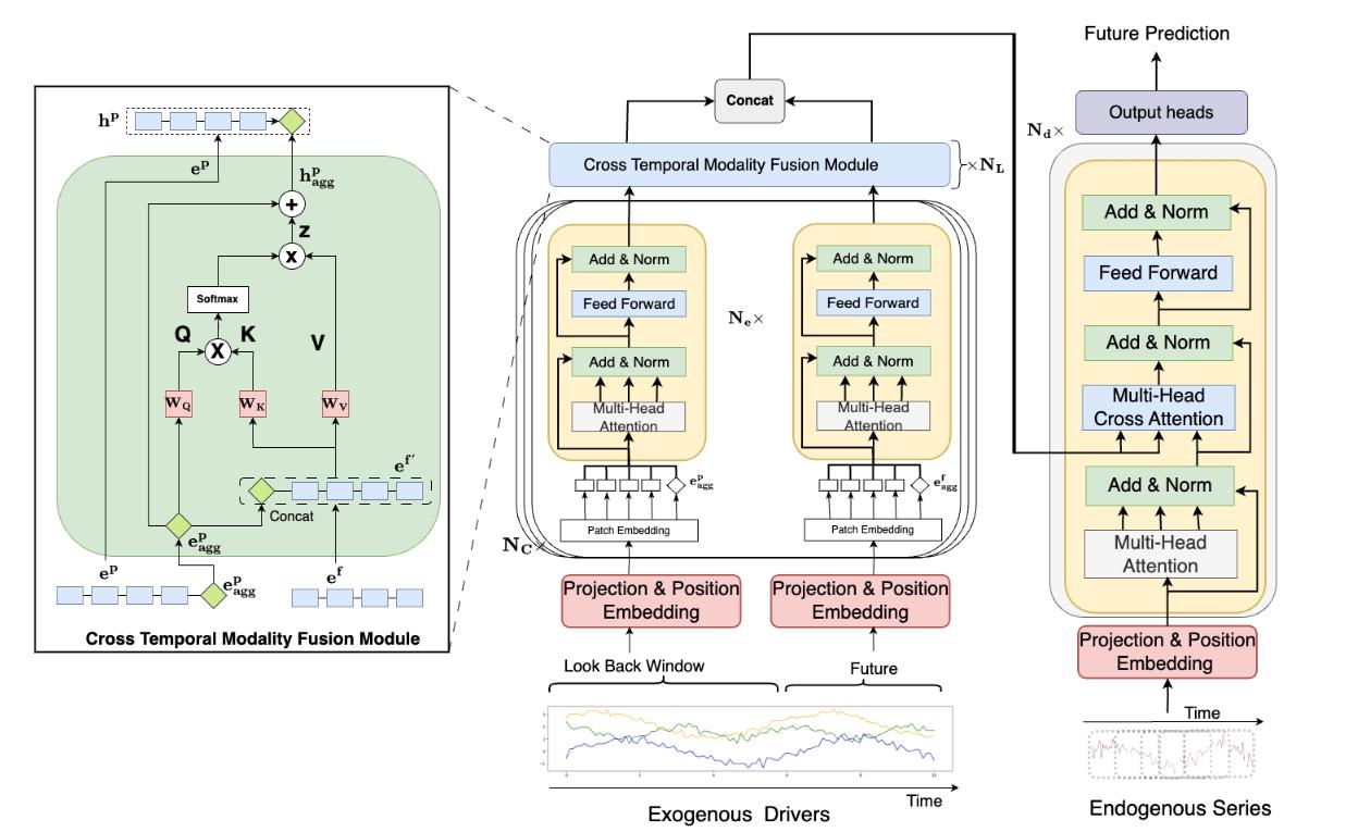 ICDM 2024 | 时间序列（time series）论文总结 - 知乎